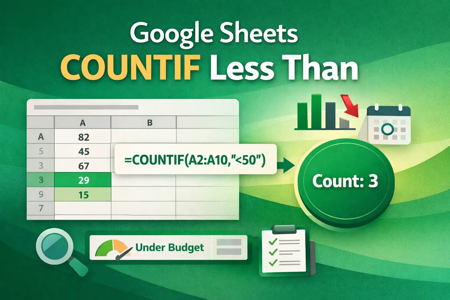 How to Count Values if Less Than a Number in Google Sheets