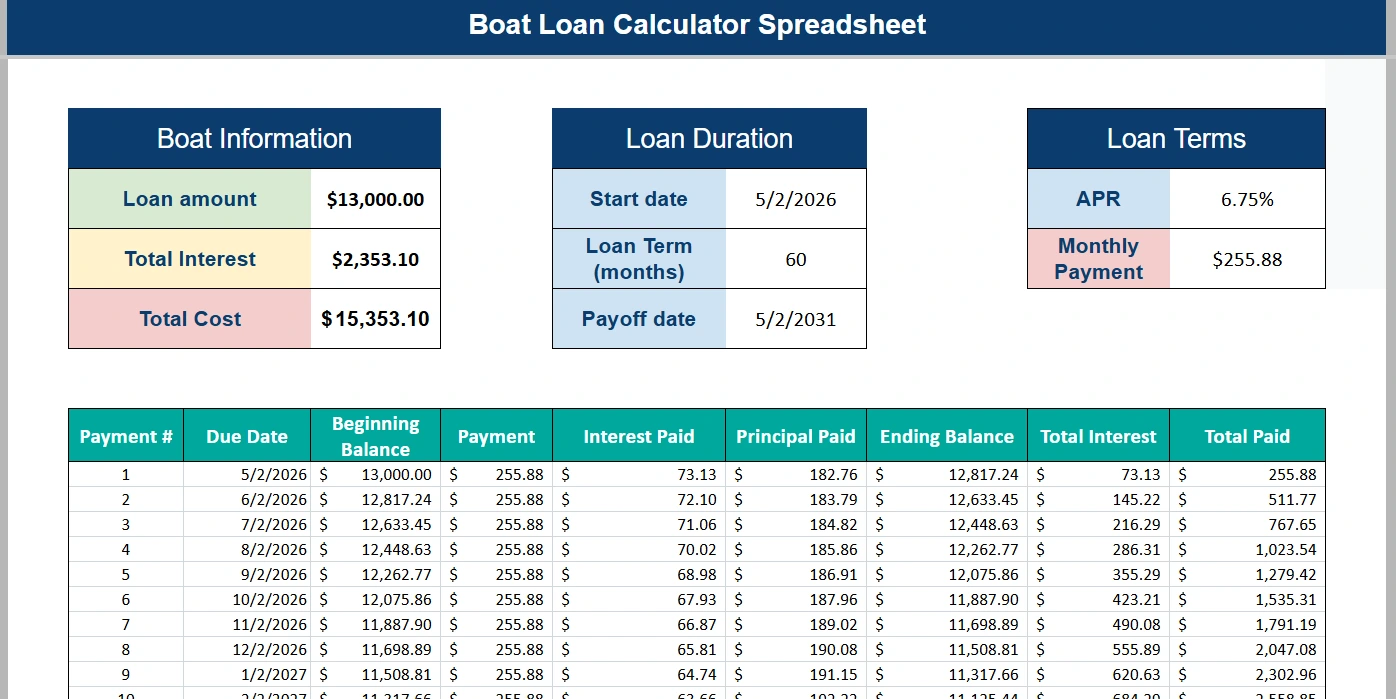 Free Boat Loan Calculator Spreadsheet (Google Sheets)